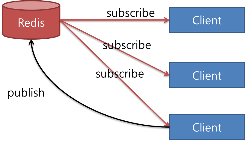 Blessldk :: 하쿠나마타타