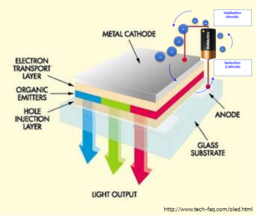 Robin's Machine Vision: Cathode and Anode Notation in Devices