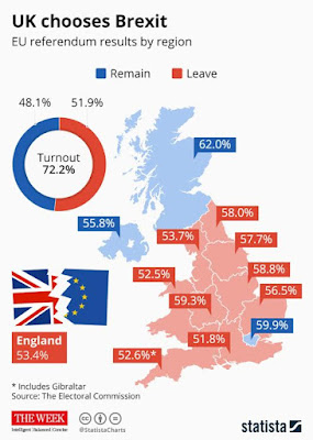 Brexit: Brexit and its potential consequences: PESTLE analysis.