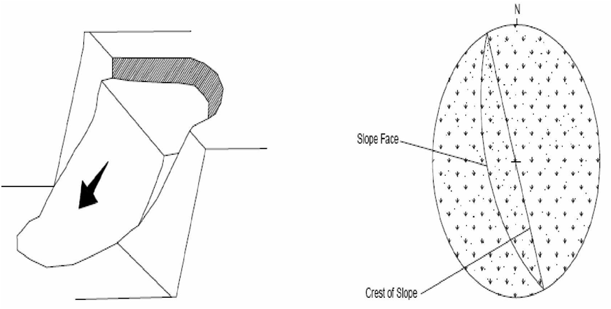 LONGSORAN PADA LERENG TAMBANG