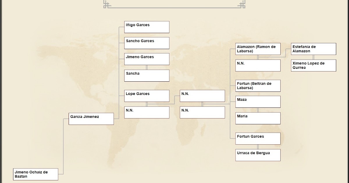 Genealogia Universal de los Pueblos hasta la Edad Moderna: Genealogia ...