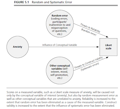Random and Systematic Error | research methods|research proposal|social ...