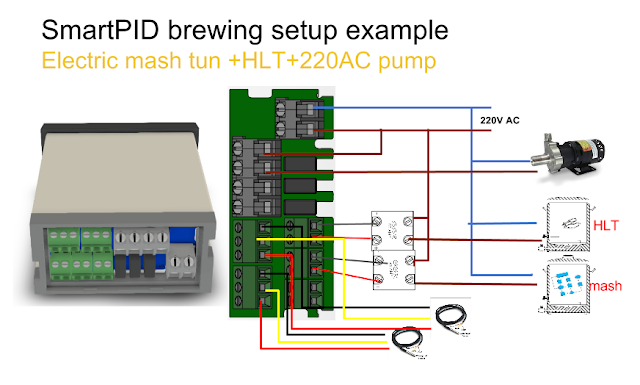 Smart PID : la solution pour upgrader son équipement de brassage