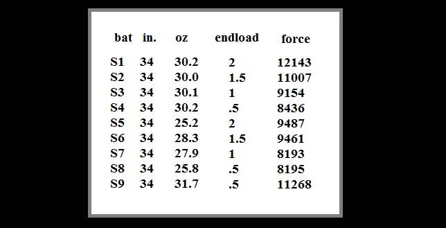 Apex Sports: HIGH COR SOFTBALLS EXPLAINED
