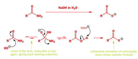 Chemistry: January 2013