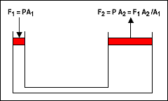 PHYSIC LESSONS: ΥΔΡΑΥΛΙΚΟ ΠΙΕΣΤΗΡΙΟ