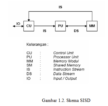 Parallel Computation | WELCOME TO MY BLOG