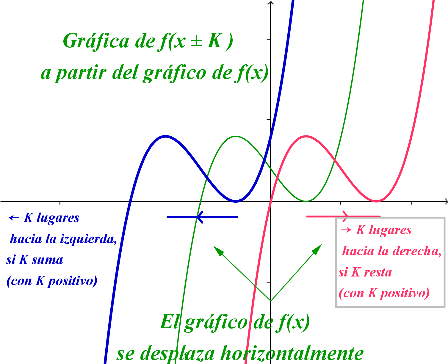 Educa Tics: transformaciones de funciones usando Geogebra (por Cecilia Fochesatto)
