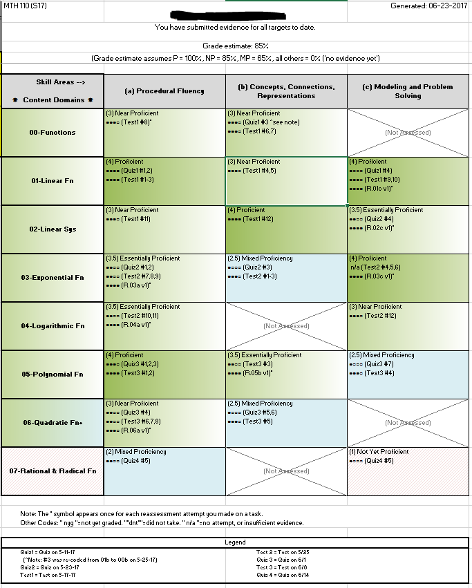 Do we understand?: Advice for Getting Started with SBG