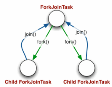 XYZ CODE: Use parallel Fork/Join Framework