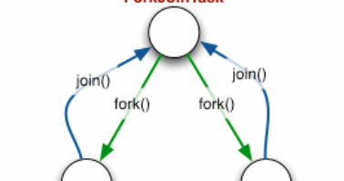 XYZ CODE: Use parallel Fork/Join Framework