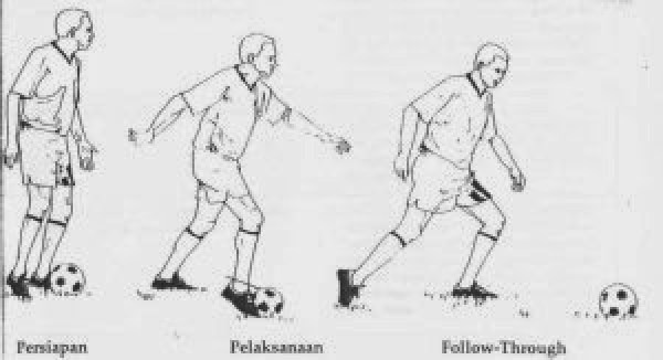 Teknik dan Variasi Mengumpan Dalam Permainan Sepak Bola Dengan ...