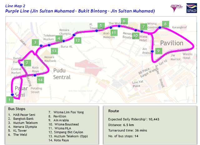 Pelancongan Kini - Malaysia (Malaysia - Tourism Now): GO KL Free Bus ...