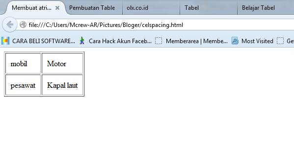 Belajar Html Table Pada Html Dasar Cellpadding Dan