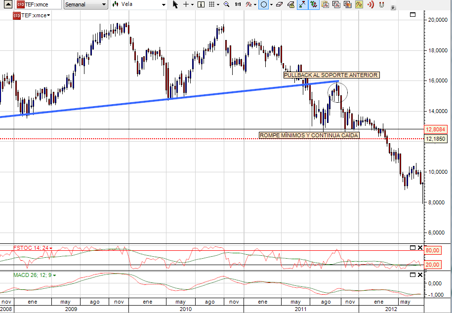Bairesfx: Que son los Pull Back y los Throwback