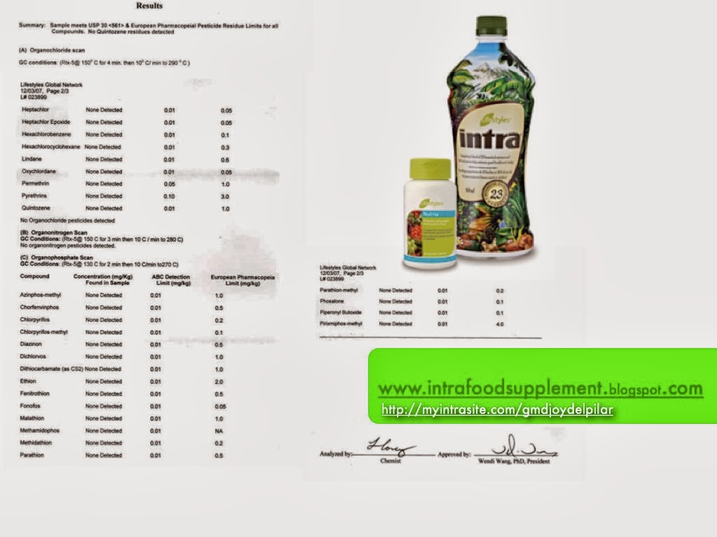intra food supplement