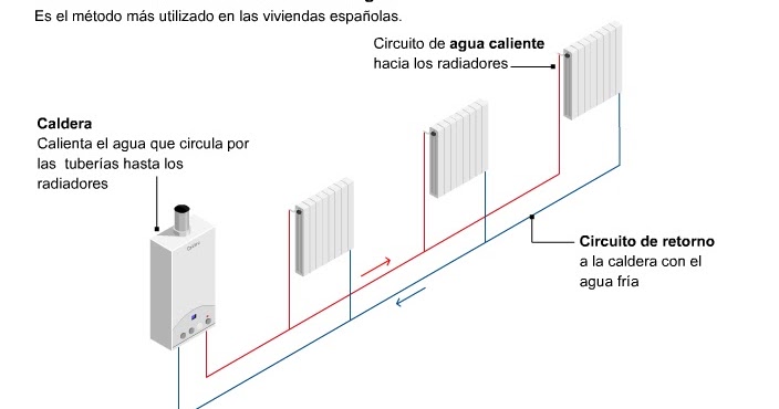 Tecnología en el I.E.S.O. "4 de Junio": Infografía Sistemas de Calefacción