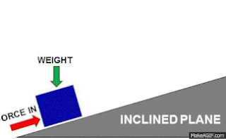 Mr. Considine's Science Scholars: Simple Machines Online Exploration