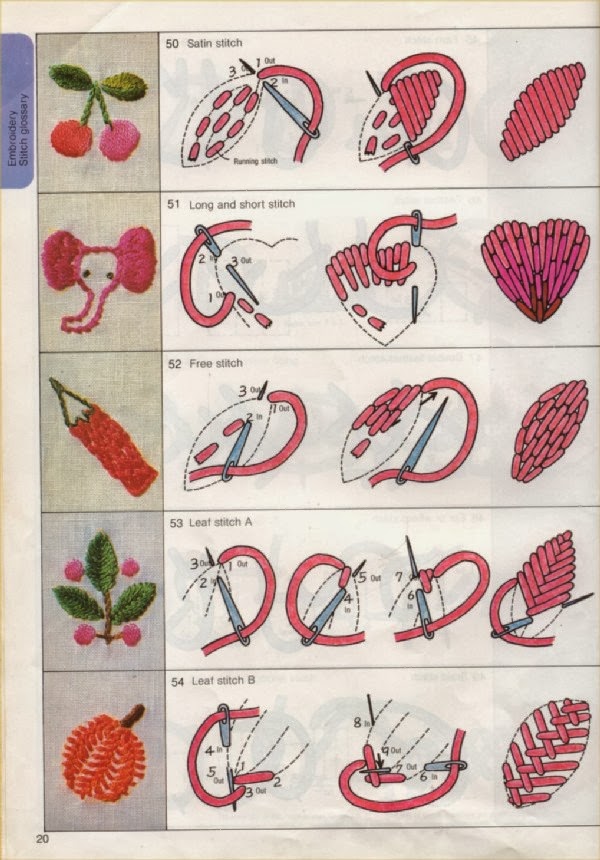 Bordados con Paciencia.: Puntadas para bordado a mano y Patrones gratis.