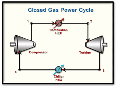ENGR1304: Power Cycles