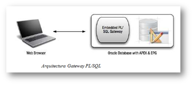 Apex Listener Web Aprender Oracle Apex