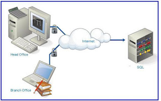 ¿que es lenguaje SQL y para que me sirve?