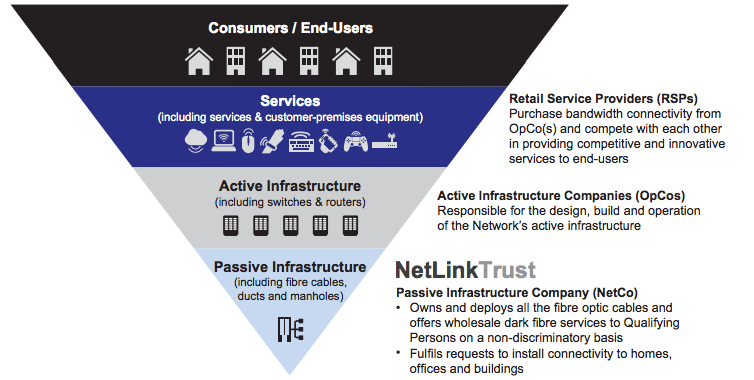 IPO Analysis: NetLink Trust