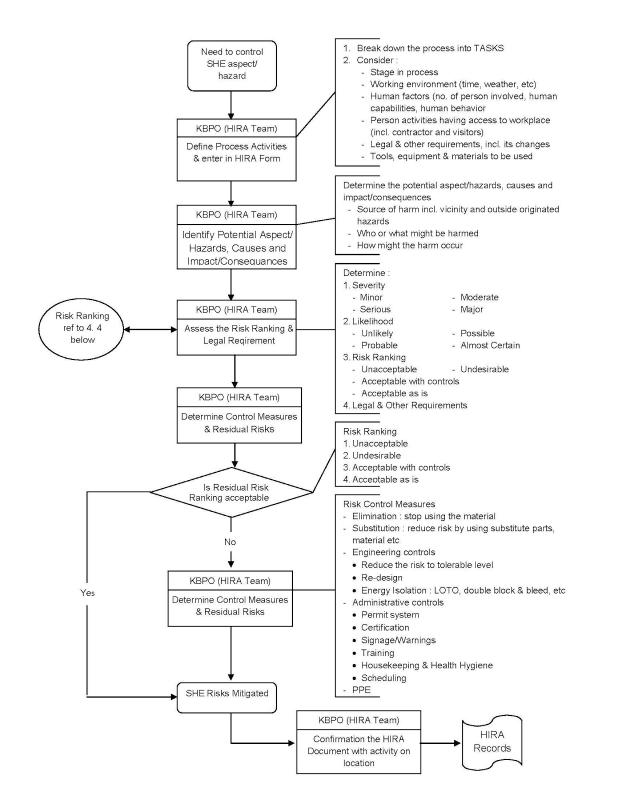 Into my world: HAZARD IDENTIFICATION RISK ASSESSMENT