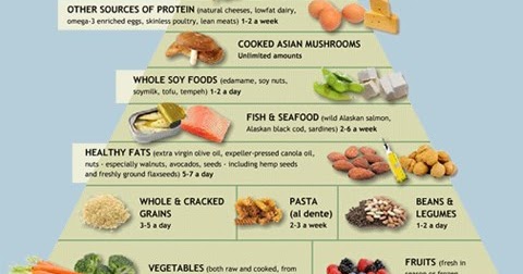 Nutrition & Cystic Fibrosis