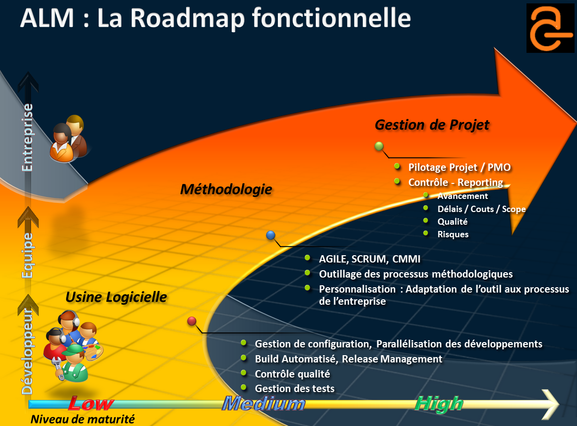 Visual Studio ALM Tools - SCRUM - Intelligence Artificielle: De l ...