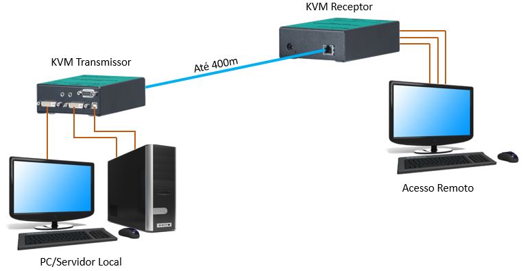 Automatize Now!: Técnicas de virtualização - KVM
