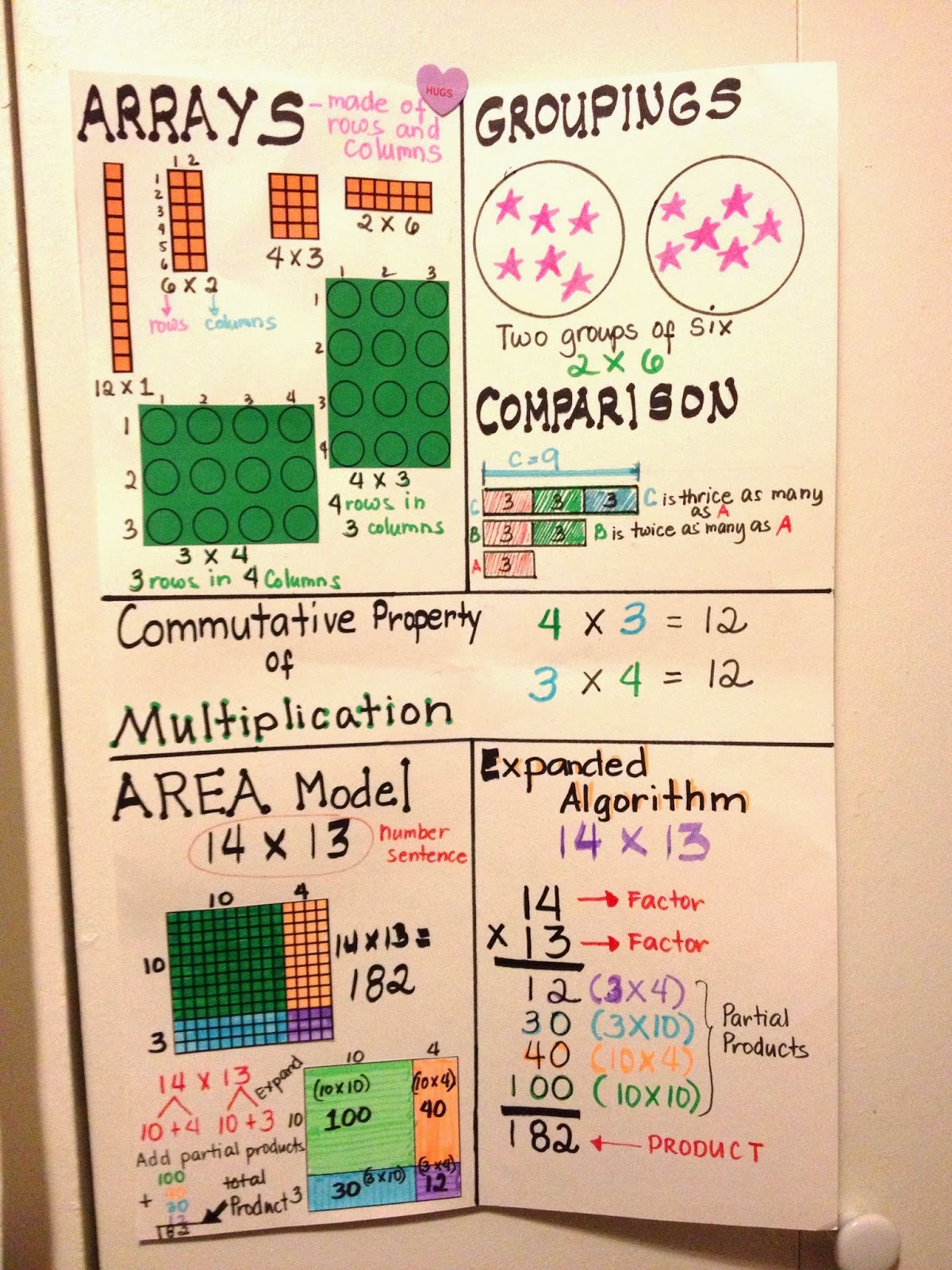 Multiplication - Educating the World