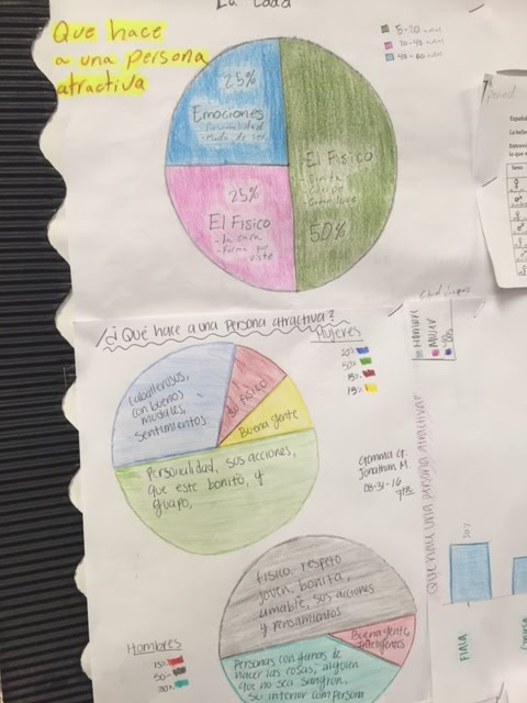 AP Spanish 2016-2017: Semana 2: La belleza y la estética (Definiciones ...