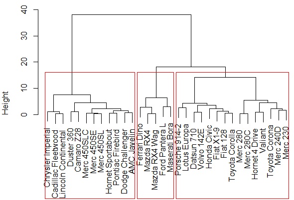 Ask Analytics: Cluster Analysis in R