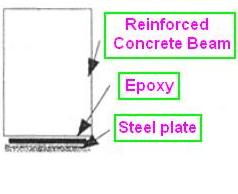 Rehabilitation of Structures Using Steel Plates