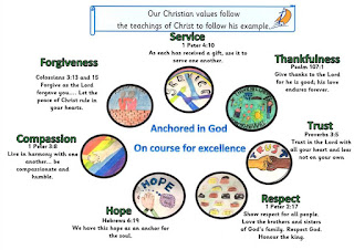Upper Room Christian School: 10 Reasons to choose a Christian Education ...