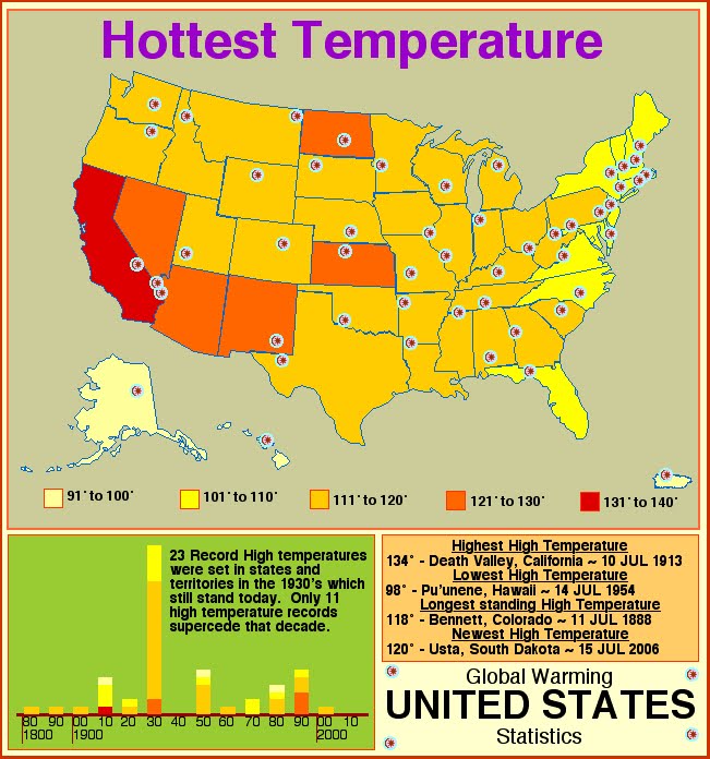 randuwa: Hot Temperature Records Review In The USA