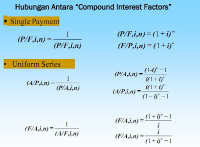 Ekonomi Teknik E-Learning: Equal Payment Series (Uniform series formulas)