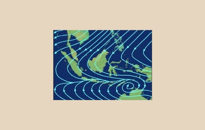 Angin : Pengertian, Fungsi, Karakteristik, Macam Jenis - Asep Respati