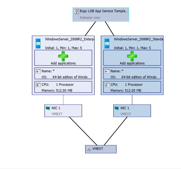 Kevin Greene IT Blog: Cloud Management with System Center - Creating a ...