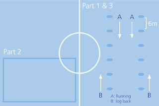 FIFA 11+ Level one, warm up and injury prevention program | Training ...