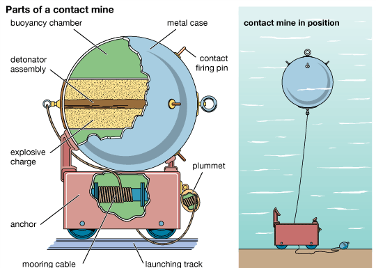 kekuatan perang: Ranjau Ranjau Yang Mematikan