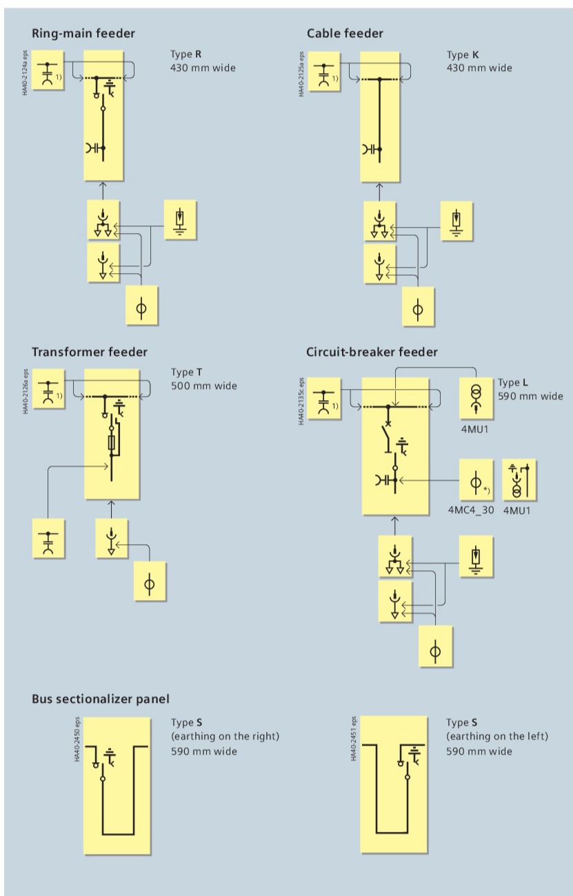 Ring Main Unit(RMU) or Ring Main Distribution System - Electrical ...