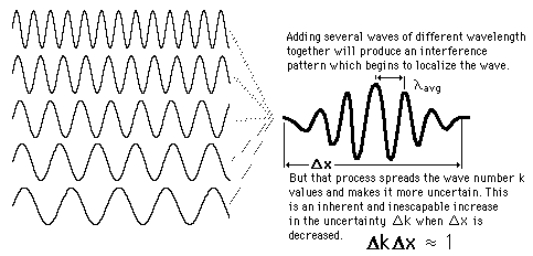 Science Doing: Sound Wave