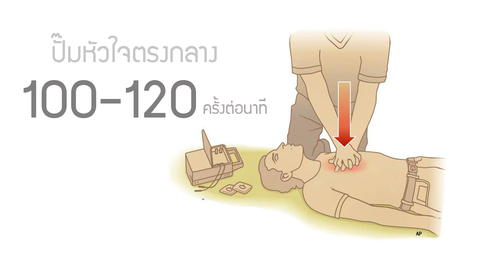 Thai Thairath: cpr คือ