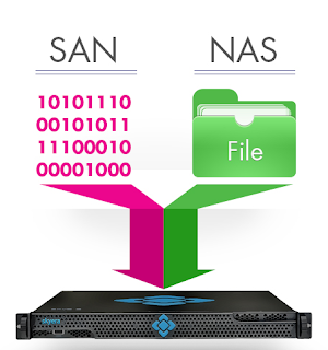 What is file based vs block based storage? and differences