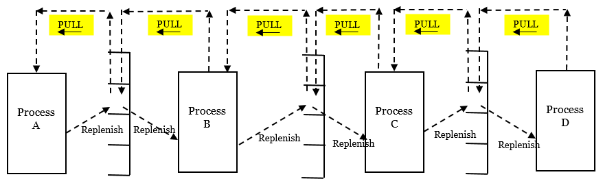 MANAGEMENT YOGI: Introduction to Kanban, Kanban System and Kanban ...