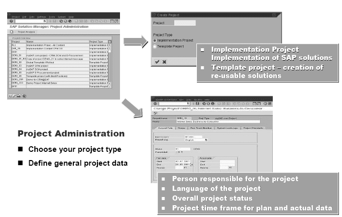SAP Solution Manager Overview for CRM - SAP ABAP