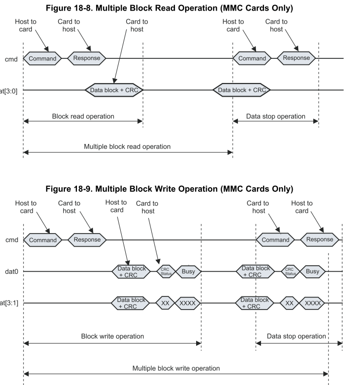 Interfacing eMMC ~ A developer's log book