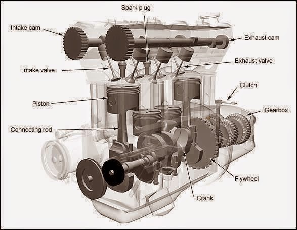 Inline Cylinder Engine Configuration